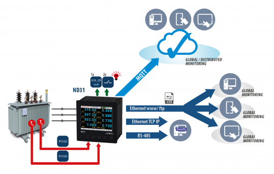 power quality meters | 3 years warranty | competitive prices | Made in ...
