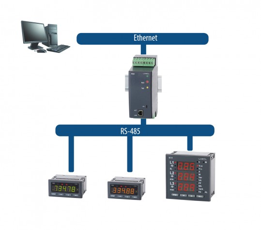 Converter of RS485/ETHERNET interface | Lumel